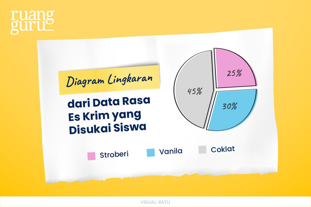 Mengenal Statistika dan Diagram Penyajian Data